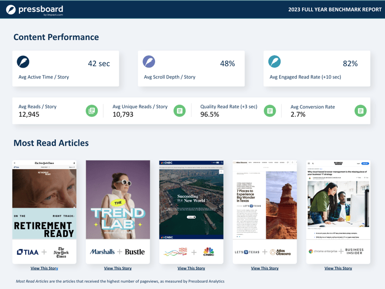 Pressboard Branded Content Benchmarks Report 2023